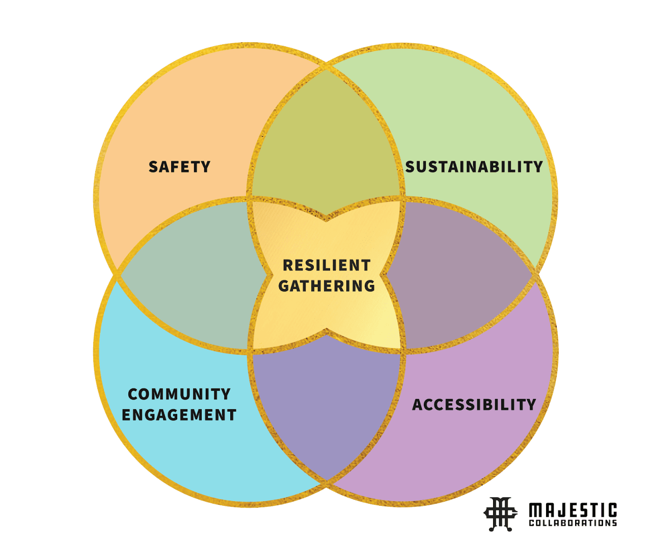 Home V.2 - The Art of Mass Gatherings